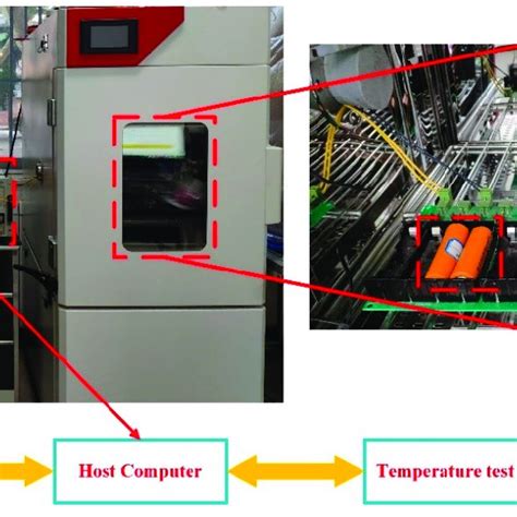 Dynamic Stress Test Dst Profiles At 25 °c Download Scientific Diagram