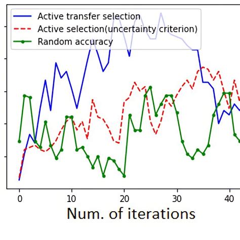 Comparison Of Accuracy Obtained Using The Algorithm Which Returns Lower