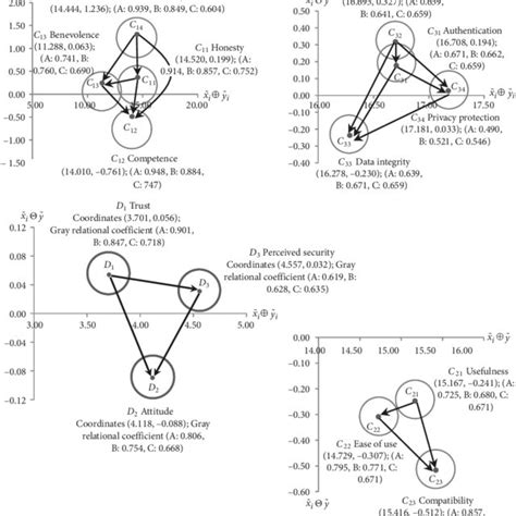 Fuzzy Influential Network Relationship Map For Systematic Improvement
