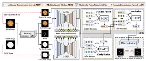 Dr Guoyang Xie 谢国洋