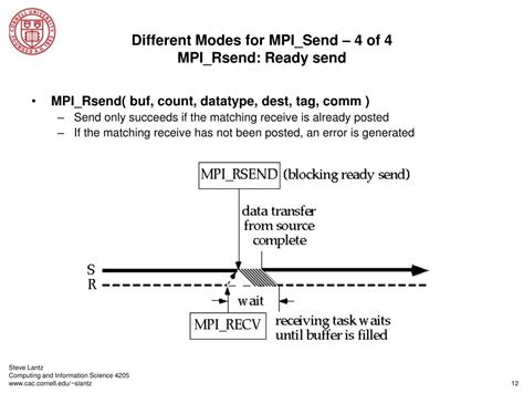 Ppt Distributed Memory Programming Using Advanced Mpi Message