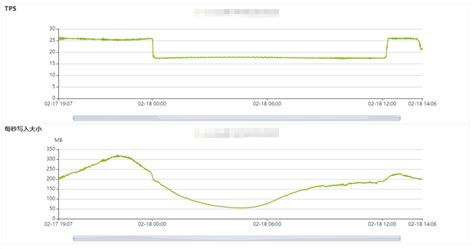 浅谈ClickHouse故障处理