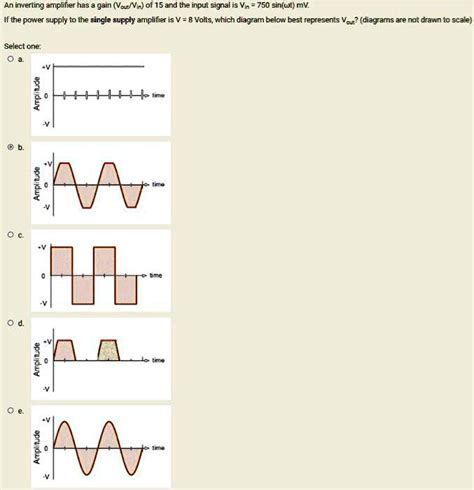 Solved An Inverting Amplifier Has Gain Vor Vin Of 15 And The Input Signal Is Vin 750 Sin