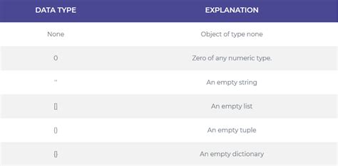 Effective Way Of Using Python Conditional Statements And Logical Operators 6 Mins Read