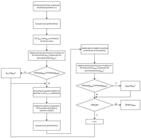 Applied Sciences Free Full Text Adaptive Dimensional Gaussian