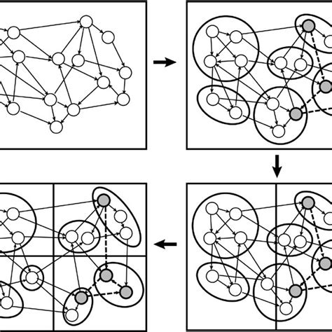 Description Of Rta Algorithm That Computes The Sat Lv Sequential