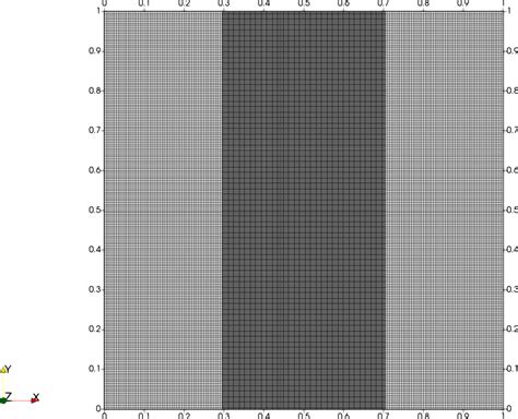 Overset Grid Type 1 Used For The Solution Of 2d Riemann Problem