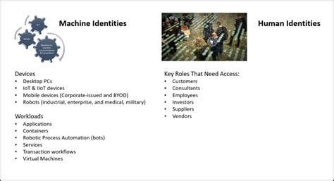 Why Enterprises Face Challenges In Protecting Machine Identities Venturebeat