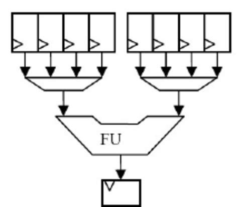 1 Sample Circuit For Characterizing Average Interconnect Delay Download Scientific Diagram