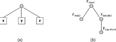 figure 3 4 from a distributed proxy system for functionality adaptation