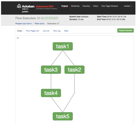 submarine：在 apache hadoop 中运行深度学习框架 infoq