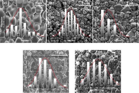 Sem Micrographs And Grain Sizes Distribution Of 1 Xnbt Xknn Systems Download Scientific