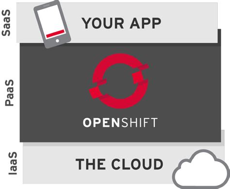 Installing OpenShift RHC Client Tools On PcDuino LinkSprite Learning Center
