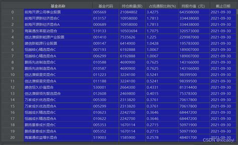 使用python获取股票的基金持仓数据python Akshare 獲取機構對某支股票持倉信息 Csdn博客