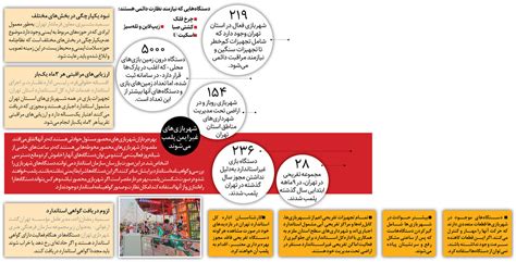 دریافت استاندارد برای شهربازی‌ها اجباری است همشهری آنلاین