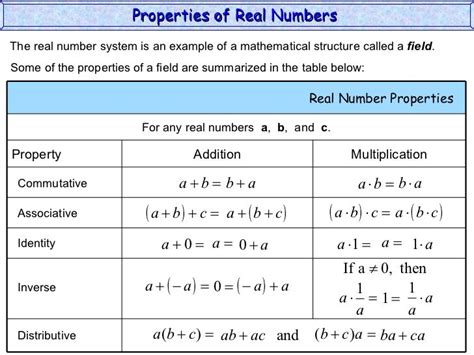 Properties Of Real Numbers Chart