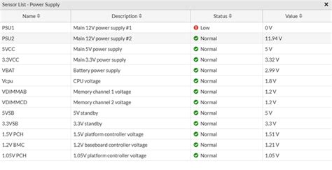 Technical Tip How To Perform Initial Troubleshoot Fortinet Community