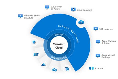 Was Ist Microsoft Azure Baitechdata