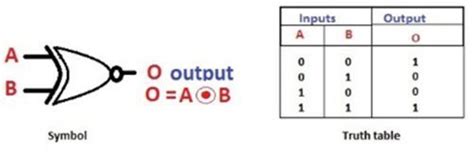 Xor And Xnor Logic Gate Logic Gate Dyclassroom Have