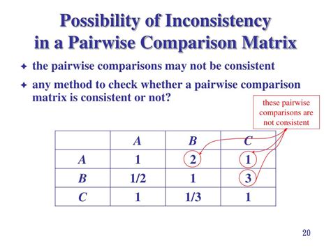 Ppt Chapter 10 Multicriteria Decision Marking Models Powerpoint Presentation Id4881132
