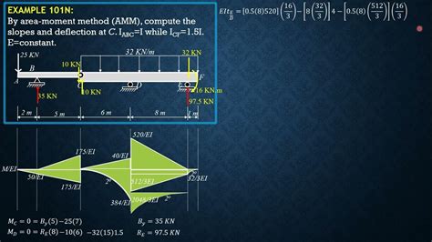 Structural Analysis Example 101n Youtube