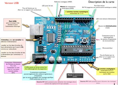 Description De Larduino