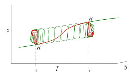 Bifurcation Diagram For A Single Fn Model Drawn With A Numerical