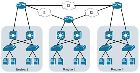 Efficient Orchestration Of Distributed Workloads In Multi Region
