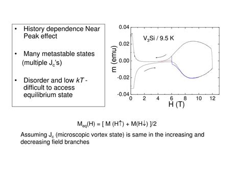 Ppt Peak Effect In Superconductors Experimental Aspects Powerpoint