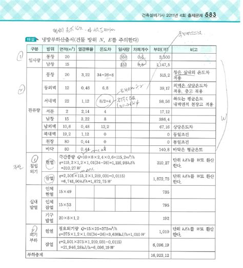 Daum 카페