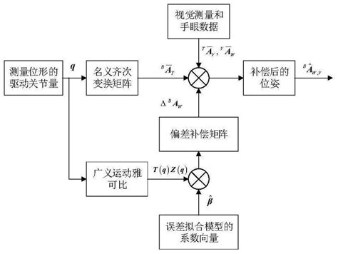 Mobile Robot Base Workpiece Relative Pose Determination Method Based On Vision Measurement
