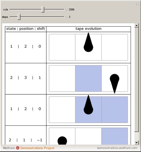 wolfram demonstrations project