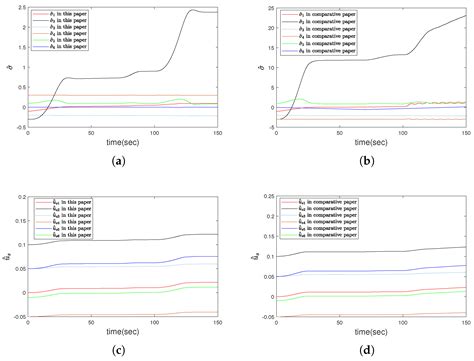 Quantized Sliding Mode Fault Tolerant Control For Unmanned Marine Vehicles With Thruster Saturation