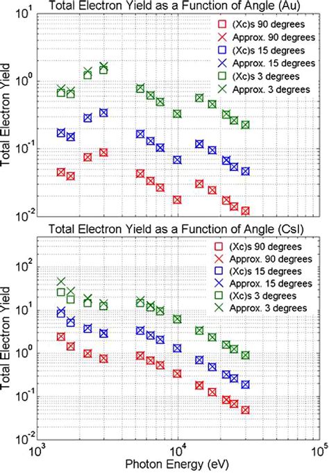 Figure 4 From High Quantum Efficiency Photocathode Simulation For The