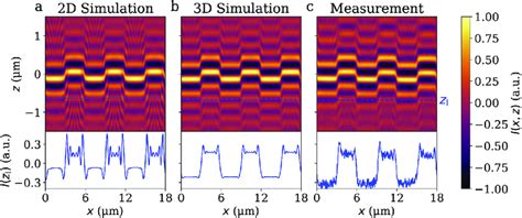 Extract Of Interferograms Simulated Using The 2d Approach A Full 3d