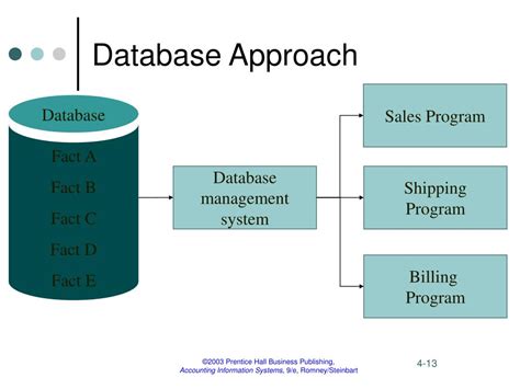 Ppt Accounting Information Systems 9 Th Edition Powerpoint Presentation Id 480915