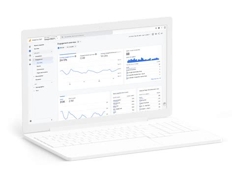 Benefits Of Analytics For Data Driven Marketing Google Analytics
