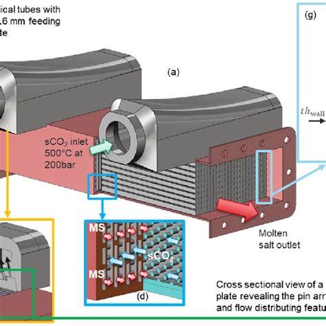 Proposed Concept For Am Phe A Solid Model Of The Phe With A Cut Away