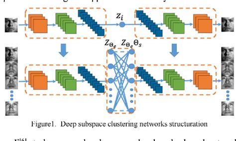 figure 1 from large scale face clustering method research based on deep