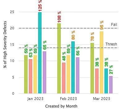 KPI Examples For An Effective Jira Dashboard