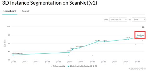 【文献翻译cvpr2022】softgroup for 3d instance segmentation on point clouds csdn博客