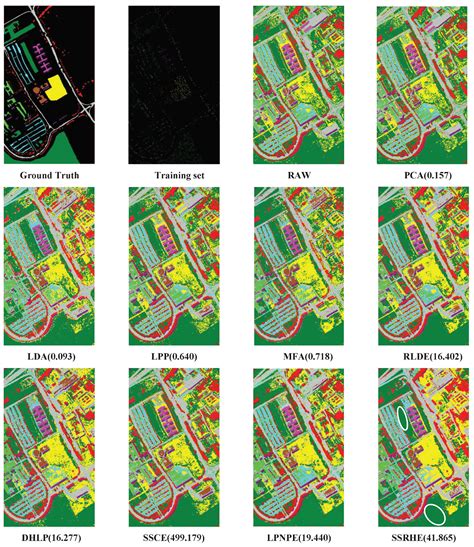 remote sensing free full text dimensionality reduction of