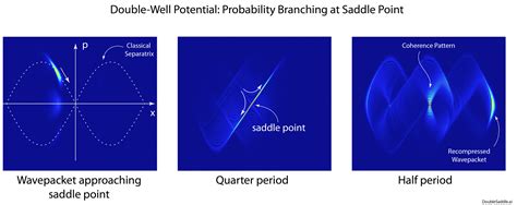 Phase Space Galileo Unbound