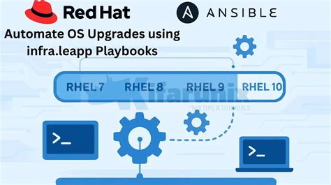 Automate Rhel Os Upgrades Using Ansible Infraleapp Playbooks