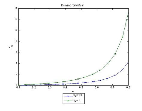 The Trade Off Curve I Download Scientific Diagram