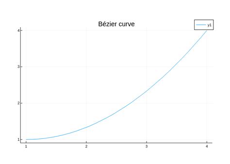 Plotlyjs · Plots