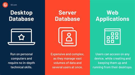 Desktop Database Technology Glossary Definitions G2