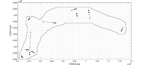 The Optimal Location Of Observation Wells Download Scientific Diagram