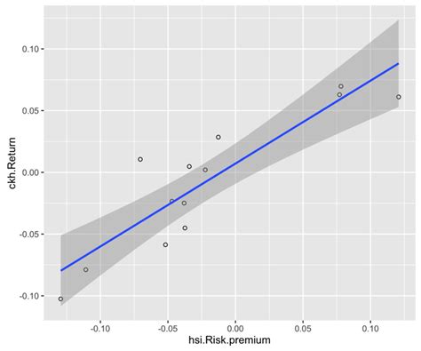 Creating Plots In R Using Ggplot2 Part 11 Linear Regression Plots Porn Sex Picture