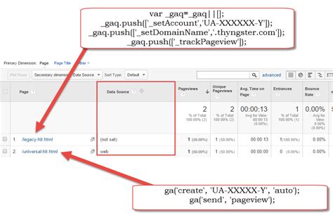 Tip Finding Legacy Ga Code After Migrating To Universal Analytics